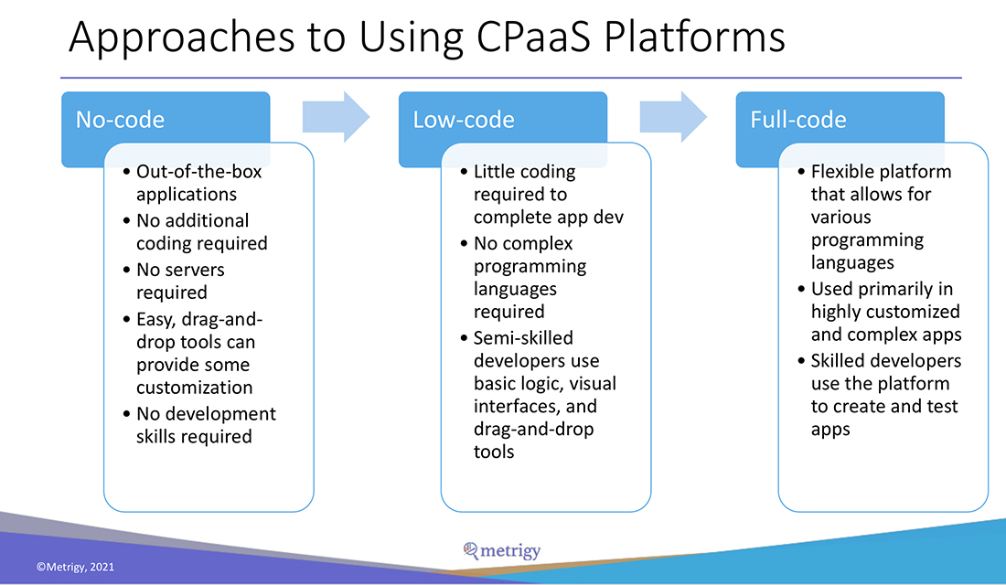 How You Can Use CPaaS to Boost CX – IAUG Insider